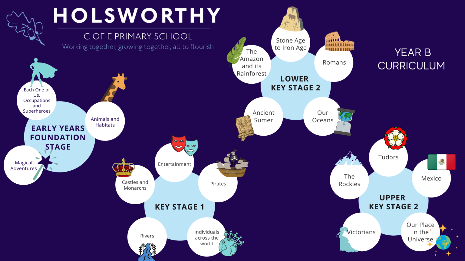 Curriculum – Holsworthy Primary School