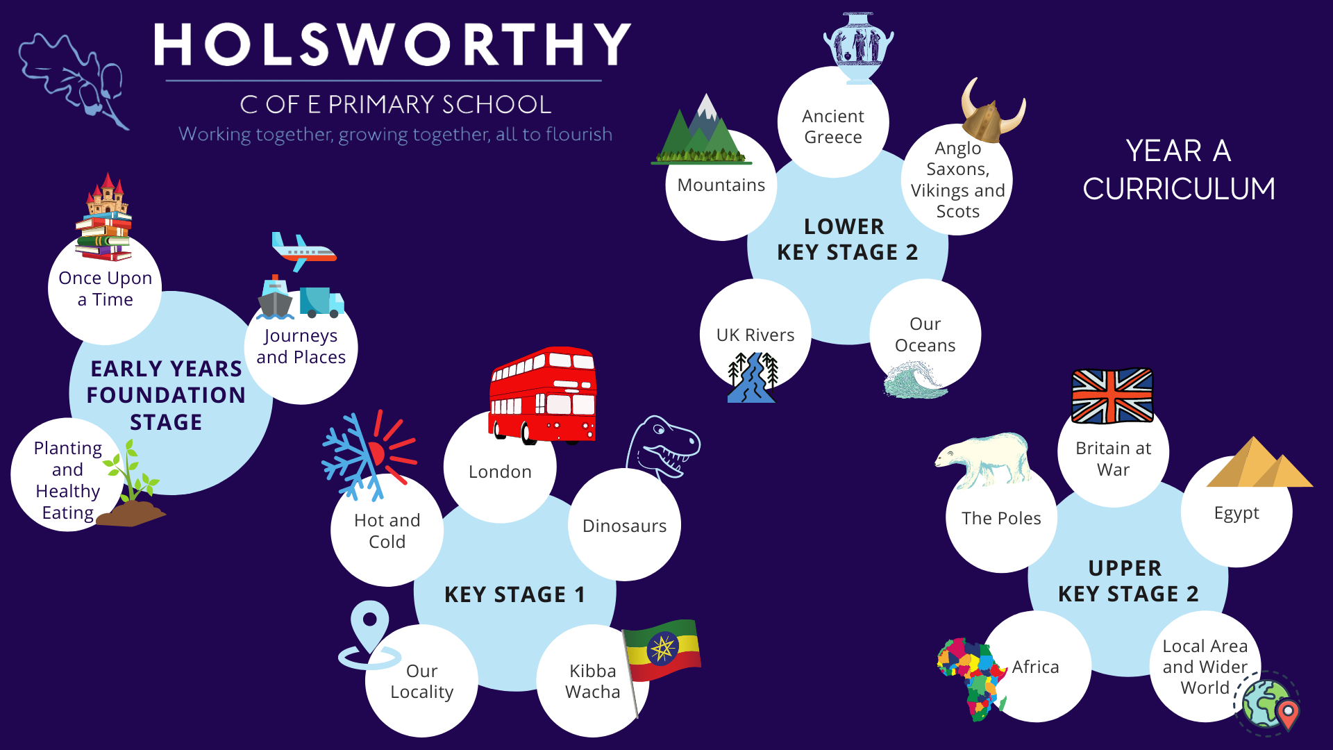 Curriculum – Holsworthy Primary School